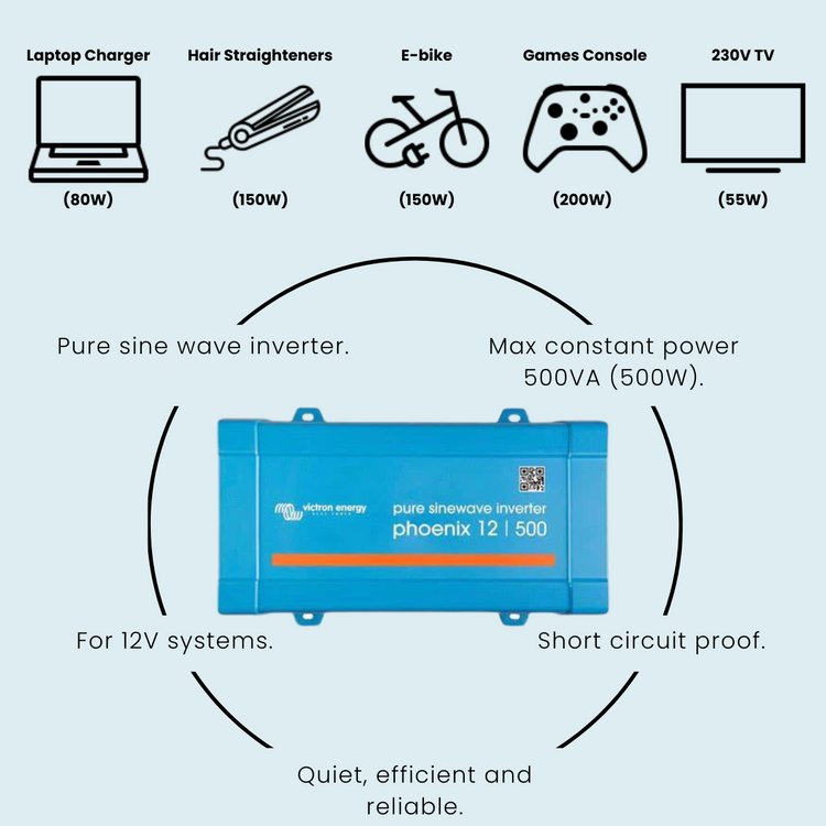 Victron Cabin Kit. Victron 370 Watts of Solar Power, PWM Solar Control ...