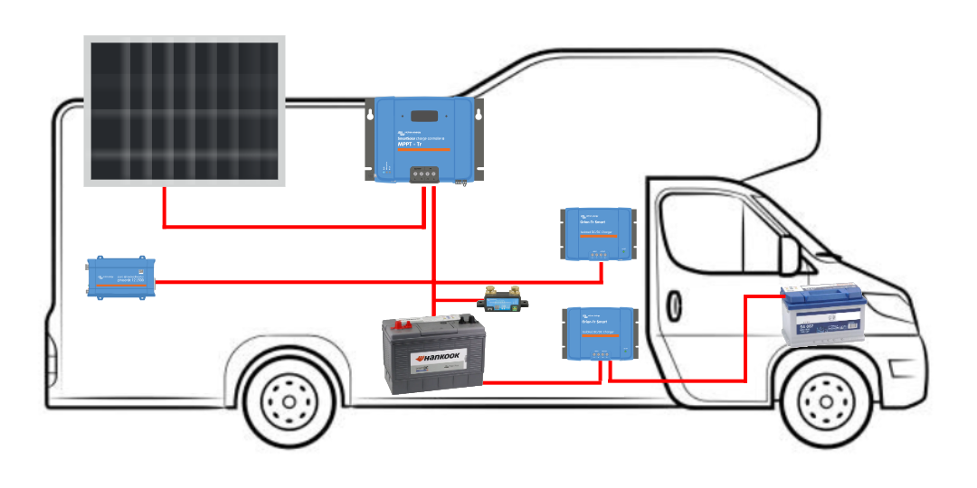 Callidus - Trade Prices For Solar Supplies – Callidus Trade Ltd